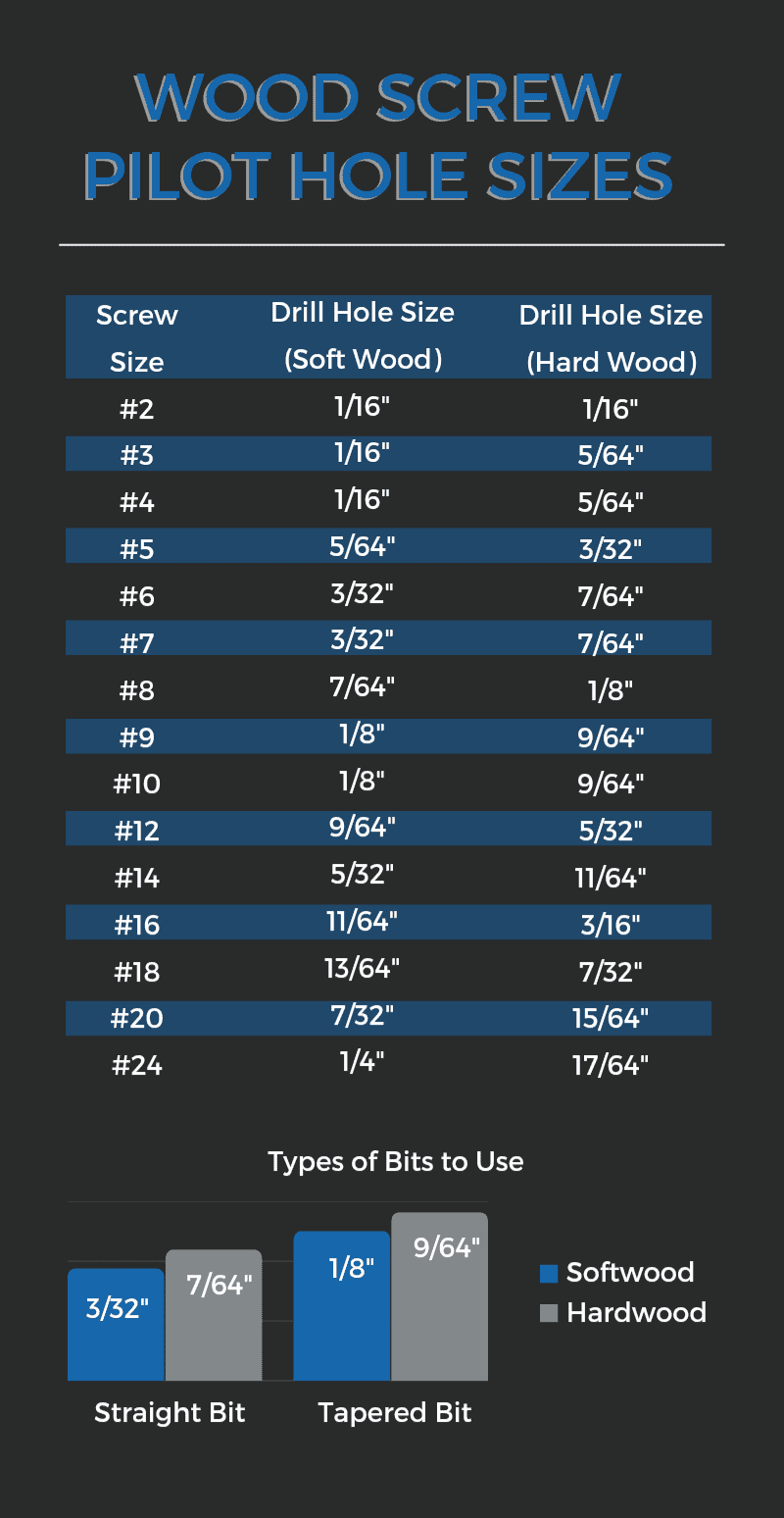 What Size Is a Number 7 Drill Bit? [Answered] | SawsHub